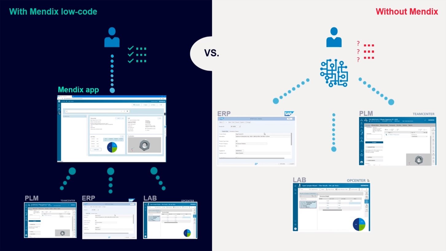 Mendix: Try For Free - Low-Code App Development Platform | Emixa