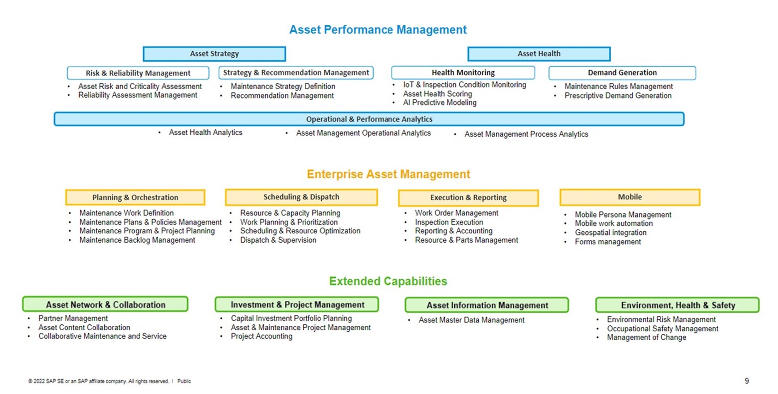IAM news flash from ASPM to APM and better integration with S4HANA