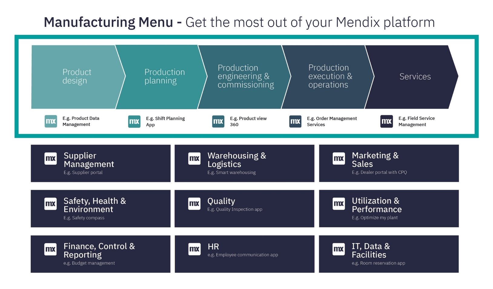 Manufacturing Menu: A Strong Foundation for the Perfect Product