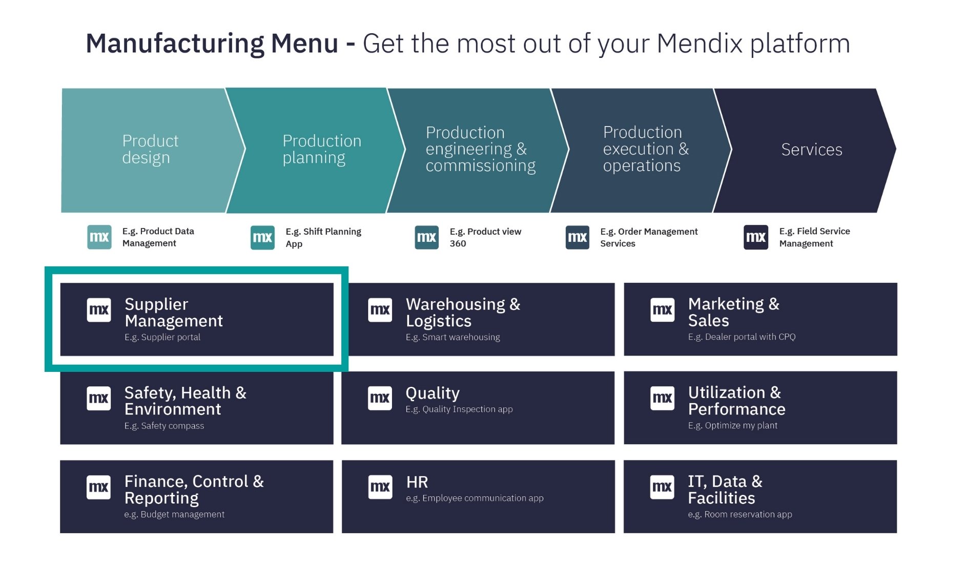 What is the Role of Low-Code in Manufacturing Menus—and Why Is It ...