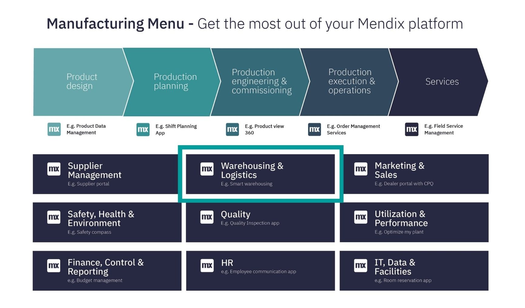 What is the Role of Low-Code in Manufacturing Menus—and Why Is It ...