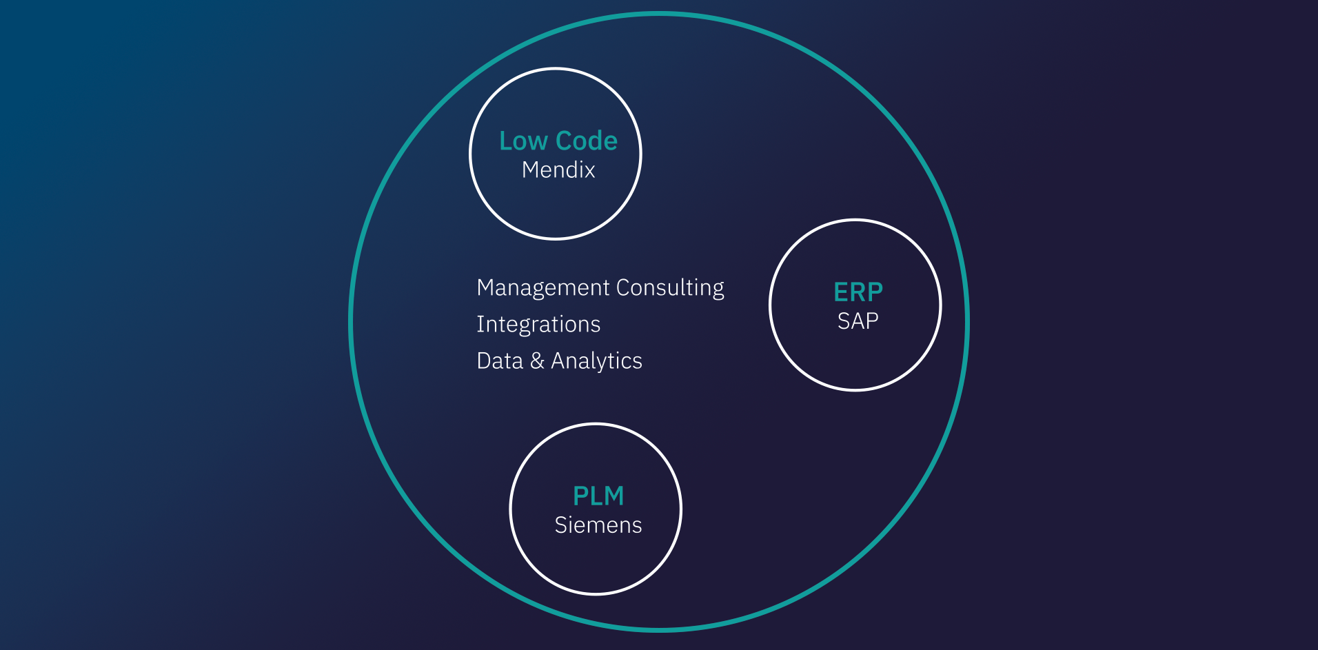 Forever Foundry and Emixa Join Forces to Accelerate Digital Change in ...